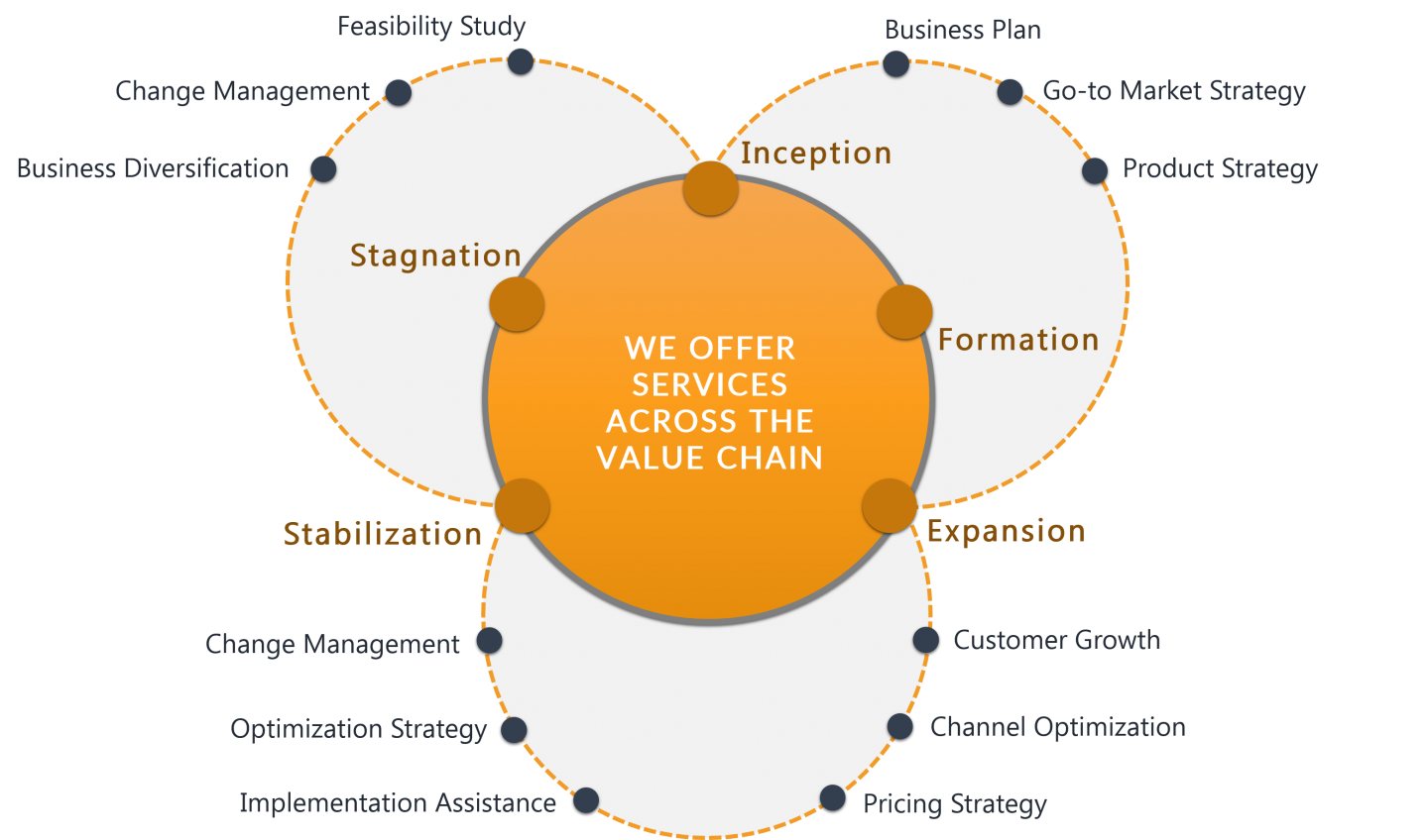 Business Advisory & Consulting Services - FeedBack Advisory